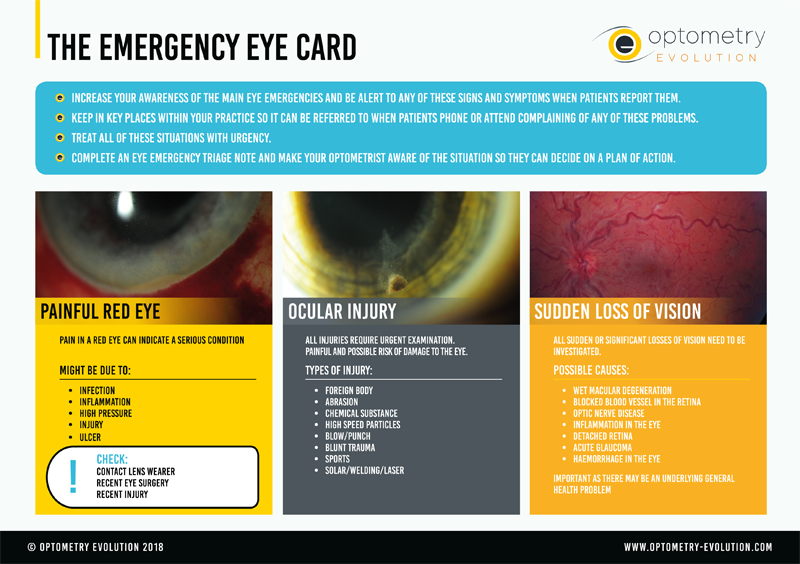 Emergency Eye Resource Pack – OPTOMETRY EVOLUTION