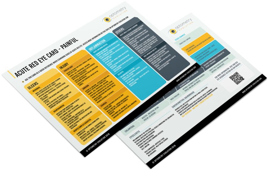 Acute Red Eye Cards x 10 – OPTOMETRY EVOLUTION