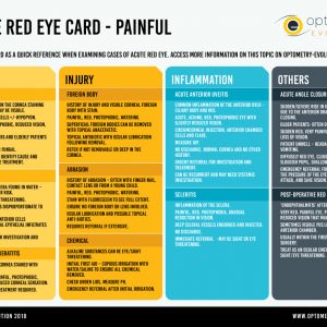 Acute Red Eye Card – OPTOMETRY EVOLUTION