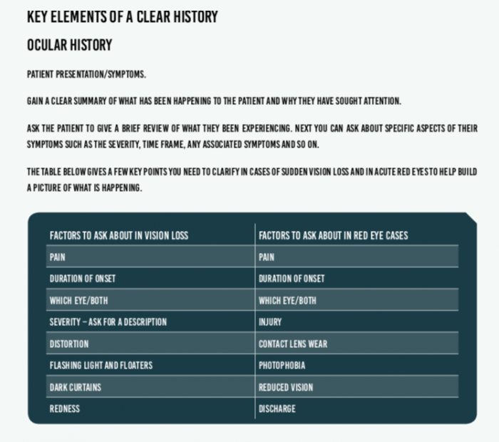 Acute Eye Condition Triage Booklet – Coming Soon! – OPTOMETRY EVOLUTION